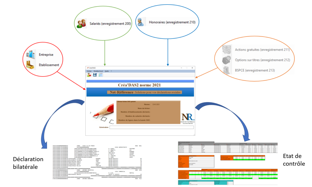 Créa'DAS2 pour produire votre déclaration bilatérale